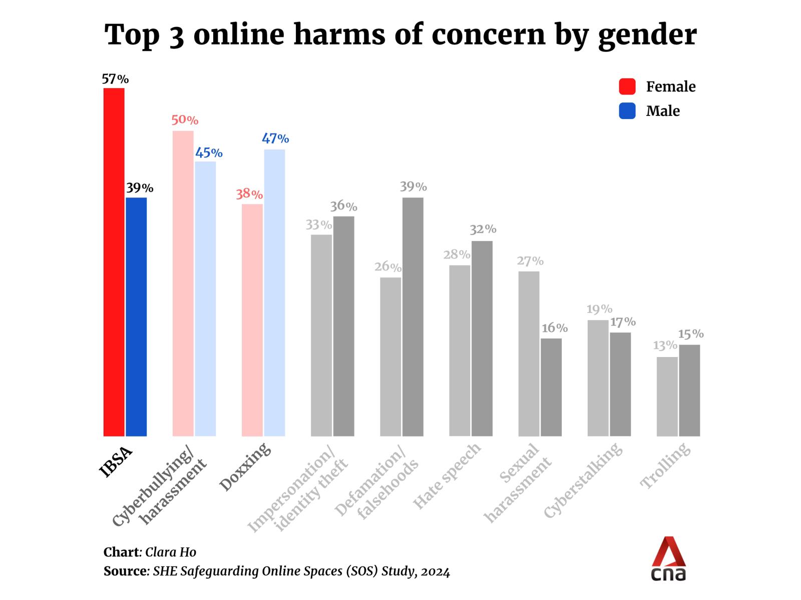 CNA Explains: The rise of image-based sexual abuse in Singapore, and its impact - CNA
